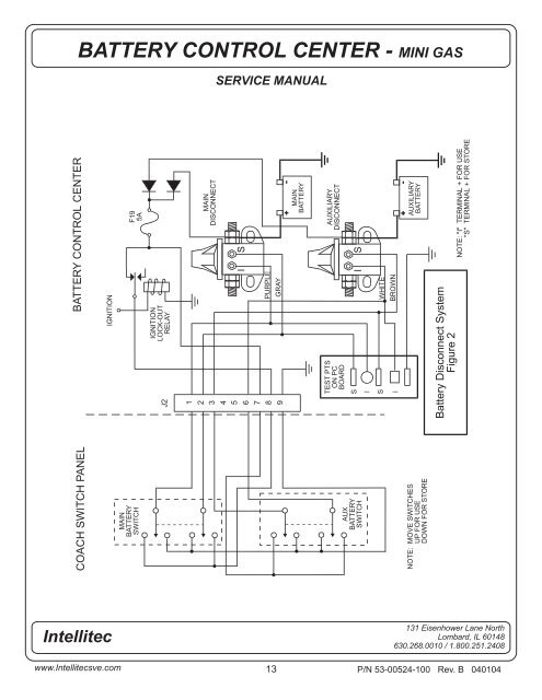 BATTERY CONTROL CENTER
