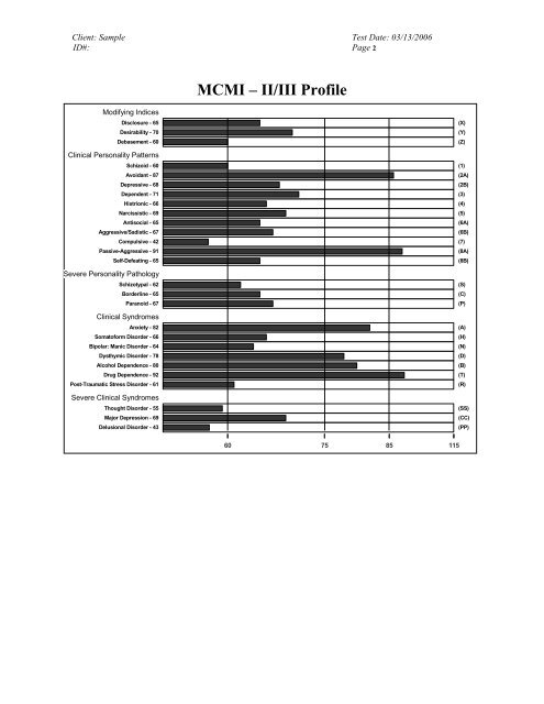 Client: Sample Test Date: