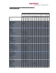 User's Guide to Safety Data Sheets - ExxonMobil in Europe
