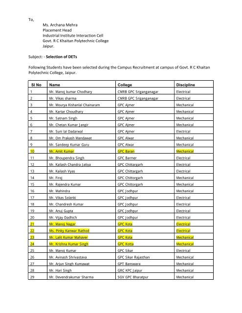 JSW Steel Ltd, Toranagallu, Bellary, Karnataka Result of Campus ...
