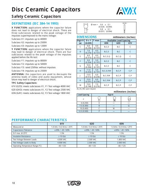 Disc Ceramic Capacitors - IBS Electronics