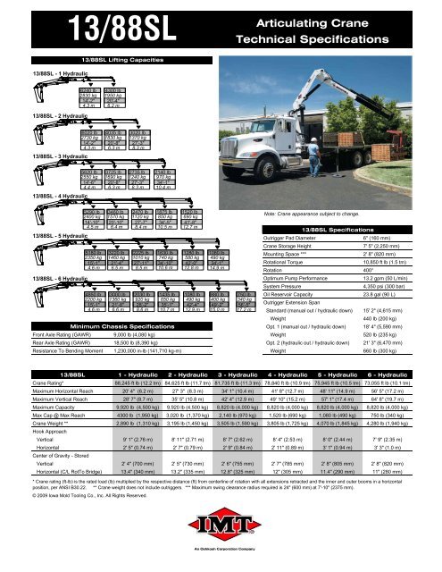 IMT 13/88 SL Articulating Crane Specification Sheet - Truck Utilities