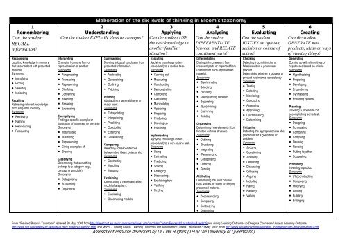 Table 2: Elaboration of categories in revised Bloom's Taxonomy - DrJJ