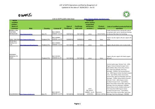 LIST of GOTS Operations certified by Bioagricert srl Updated at the ...