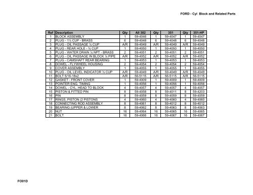 Indmar Parts Manual - Ford - Bakes Online