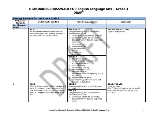 STANDARDS CROSSWALK FOR English Language Arts – Grade 3