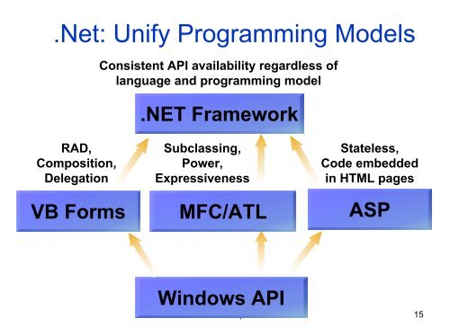 .Net: Making it Simple