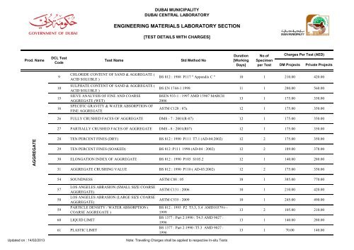 Structural & construction material testing