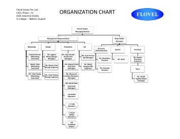 Drawing Organization Charts Using VIVO