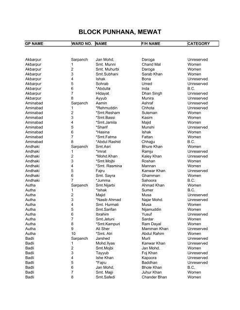 BLOCK PUNHANA, MEWAT