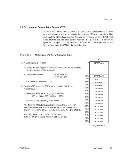 OverviewIf the interrupt