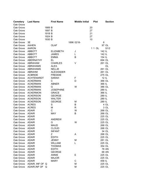Oak Grove Cemetery Index