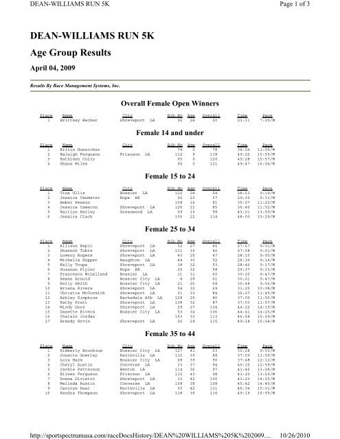 DEAN-WILLIAMS RUN 5K Age Group Results - Sportspectrum