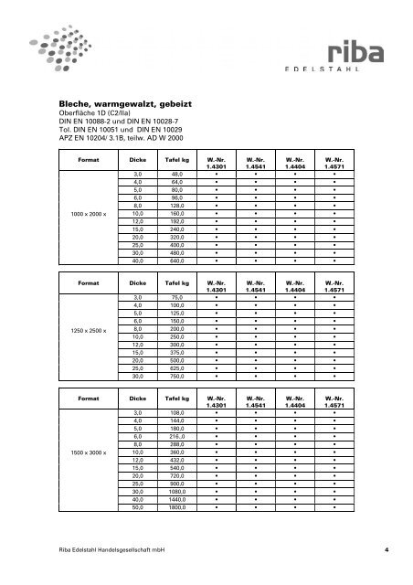BLECHE warmgewalzt (PDF / 99 KB) - Riba Edelstahl
