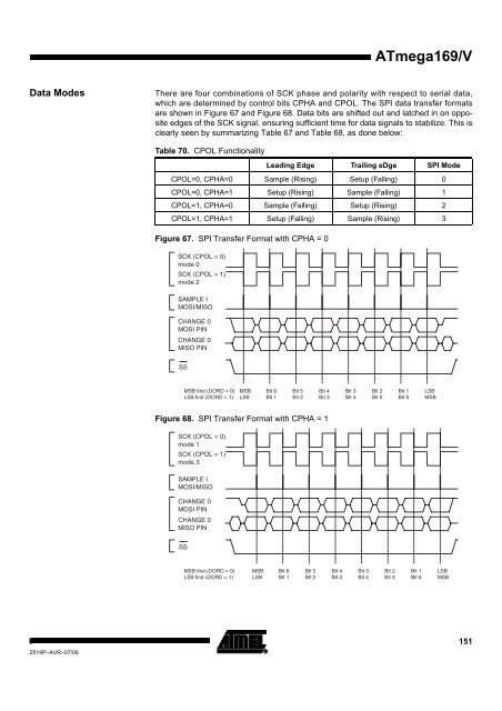 ATmega169/V - I blogs dell'ISIS Leonardo da Vinci