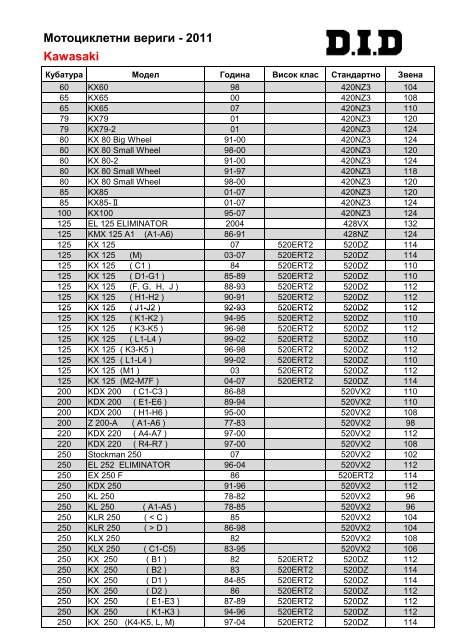 DID 2011 Drive Chain Application Chart - MotorCo Ltd
