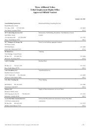 Approved Oil Field - mha tero