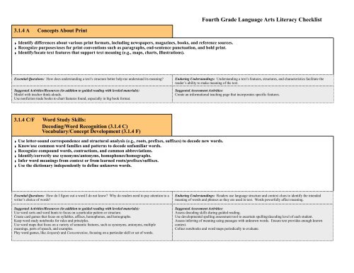 Fourth Grade Language Arts Literacy Checklist