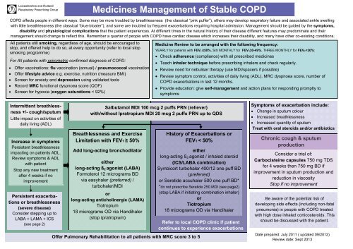 COPD Guidelines - Leicestershire Medicines Strategy Group