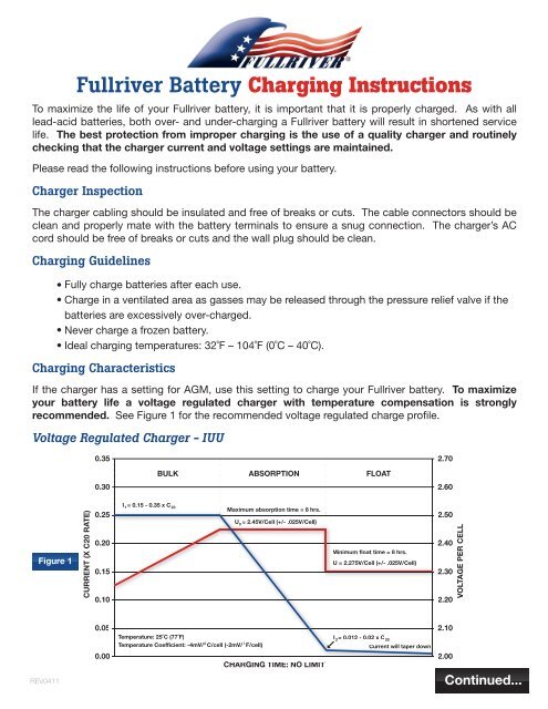 Fullriver Battery Charging Instructions