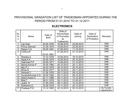 PROVISIONAL GRADATION LIST OF TRADESMAN APPOINTED ...