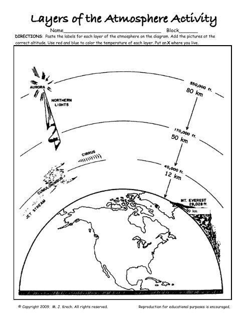 Layers Of The Atmosphere Foldable