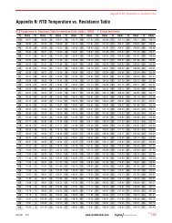 NTC Resistance - Temperature Table - Educypedia