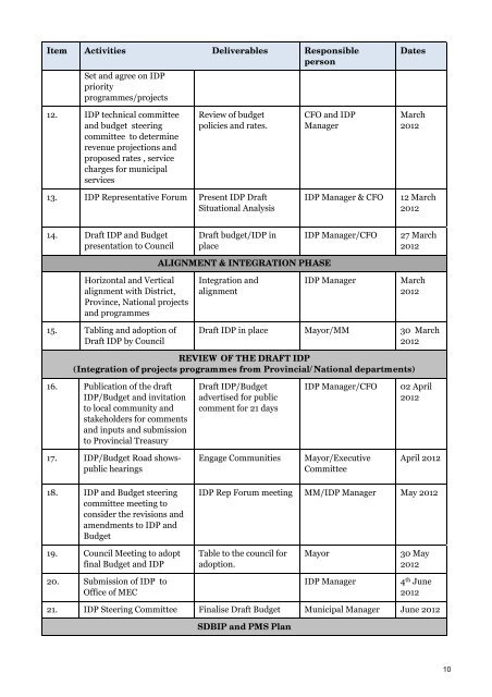 Item Activities Deliverab