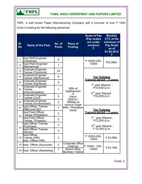 TAMIL NADU NEWSPRINT AND PAPERS LIMITED - TNPL
