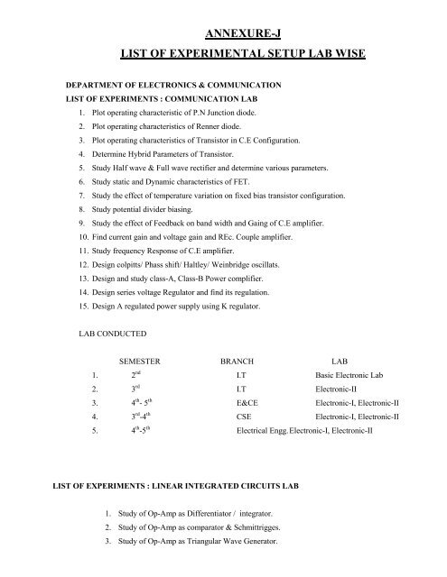 ANNEXURE-J LIST OF EXPERIMENTAL SETUP LAB WISE