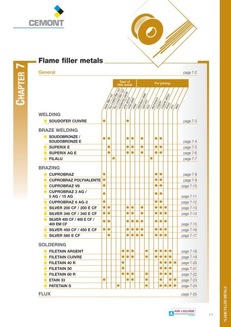 filler metals