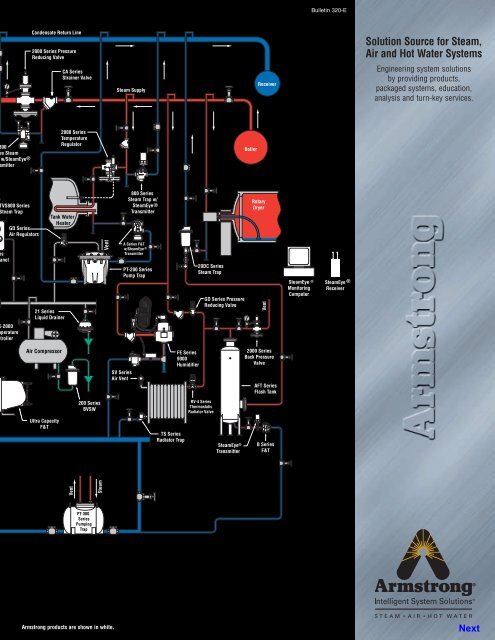 Solution Source for Steam, Air and Hot Water Systems - Armstrong ...