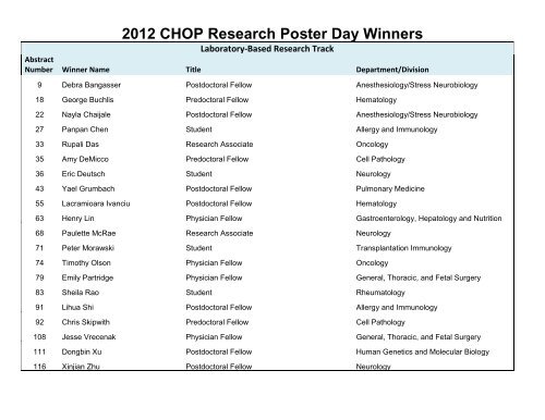 2012 CHOP Research Poster Day Winners