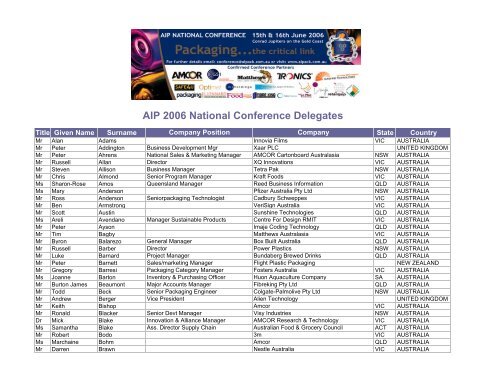 DELEGATE LIST EXCEL.XLS - Australian Institute of Packaging