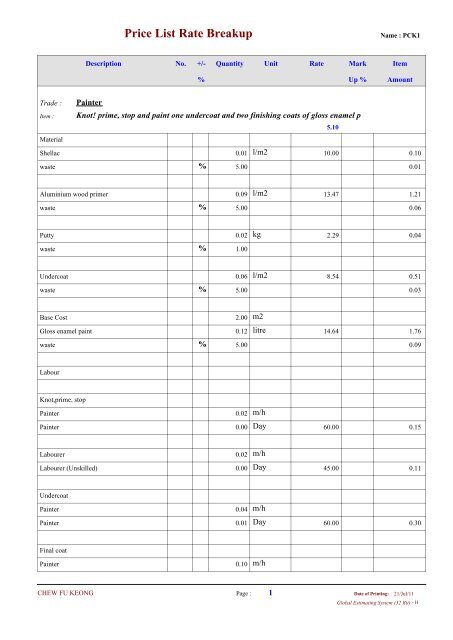 Price List Rate Breakup