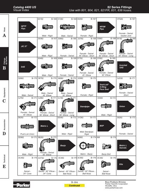 Parker Field Attachable Fittings Series 82