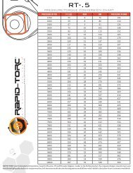 Pressure Torque Conversion Chart Torque Specs On 6 Bolts Pressure