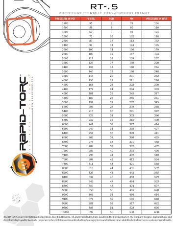 Capacitor uF - nF - pF Conversion Chart