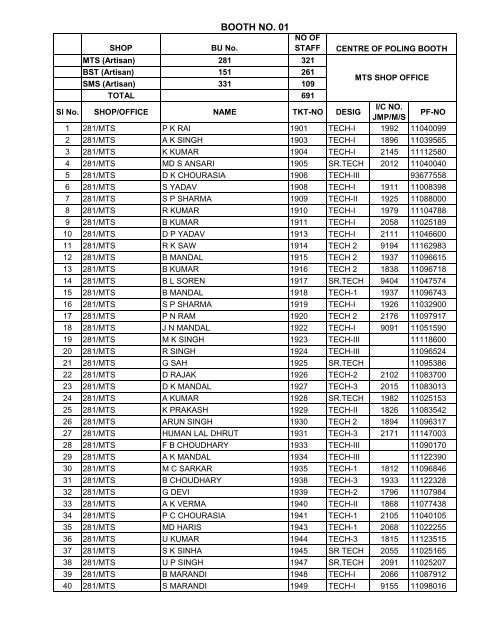 VOTER LIST SENT TO HQ.xlsx