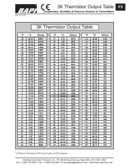 3K Thermistor Output Table 3K Thermistor Output Table - BAPI