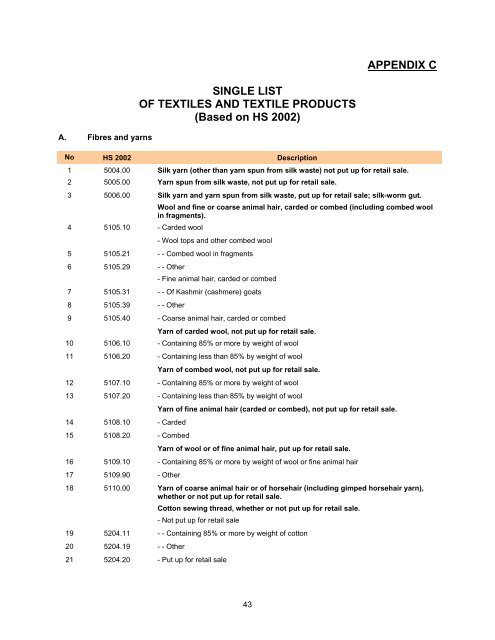 APPENDIX C SINGLE LIST OF TEXTILES AND TEXTILE PRODUCTS