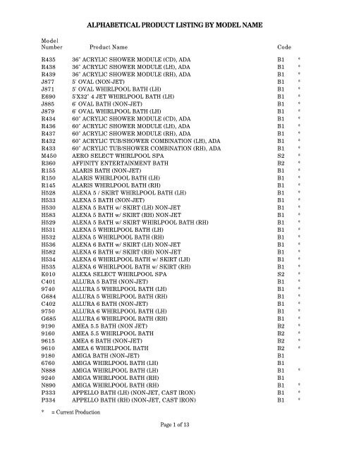 alphabetical product listing by model name - Guillens.com