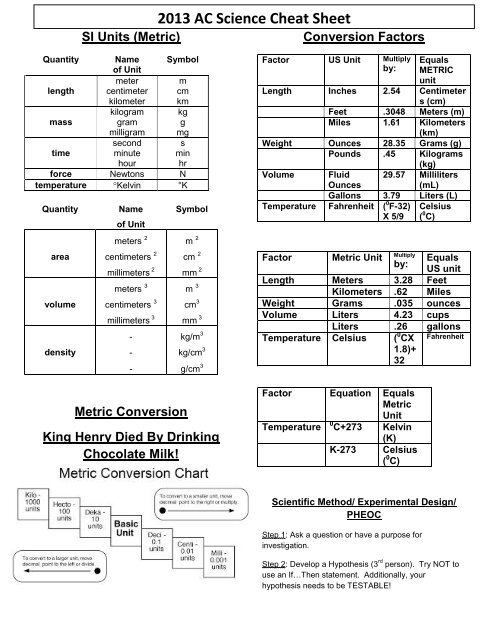 2013 AC Science Cheat Sheet - Cobb Learning