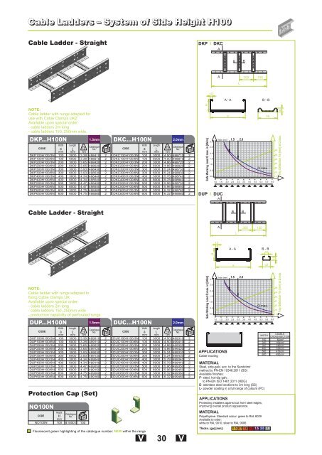 Cable Ladders â System of Side Height H100 Cable Ladders - Baks