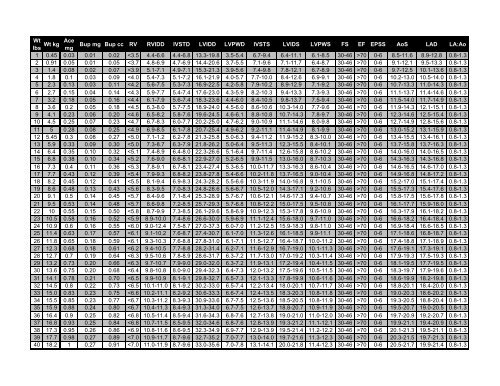 Summary Chart - Echo Normal Values and Sedation Doses by Weight