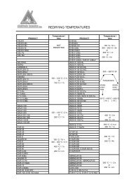 Guide to EN ISO 17632-A