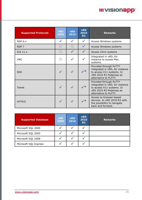 Visionapp remote desktop security - boomlopte