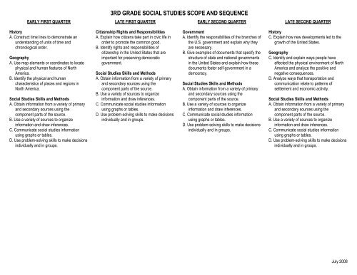 3RD GRADE SOCIAL STUDIES SCOPE AND SEQUENCE