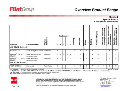 Overview Product Range - Flint Group