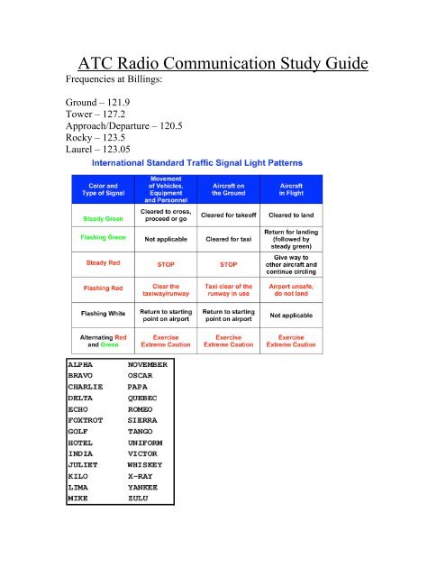 Atc Communication Guide Essential ATC Communication Guide: Tips For